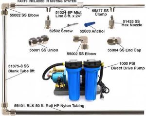 Commercial-Grade Misting Systems | Advanced Misting Systems